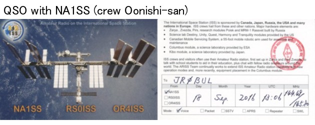 JR0BUL ISS(International Space Station)通信記録